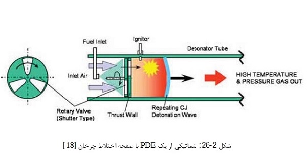 غذاساز کنوود fp190 - نمایندگی مرکزی کنوود | کنوود ایران |KENWOOD IRAN ...